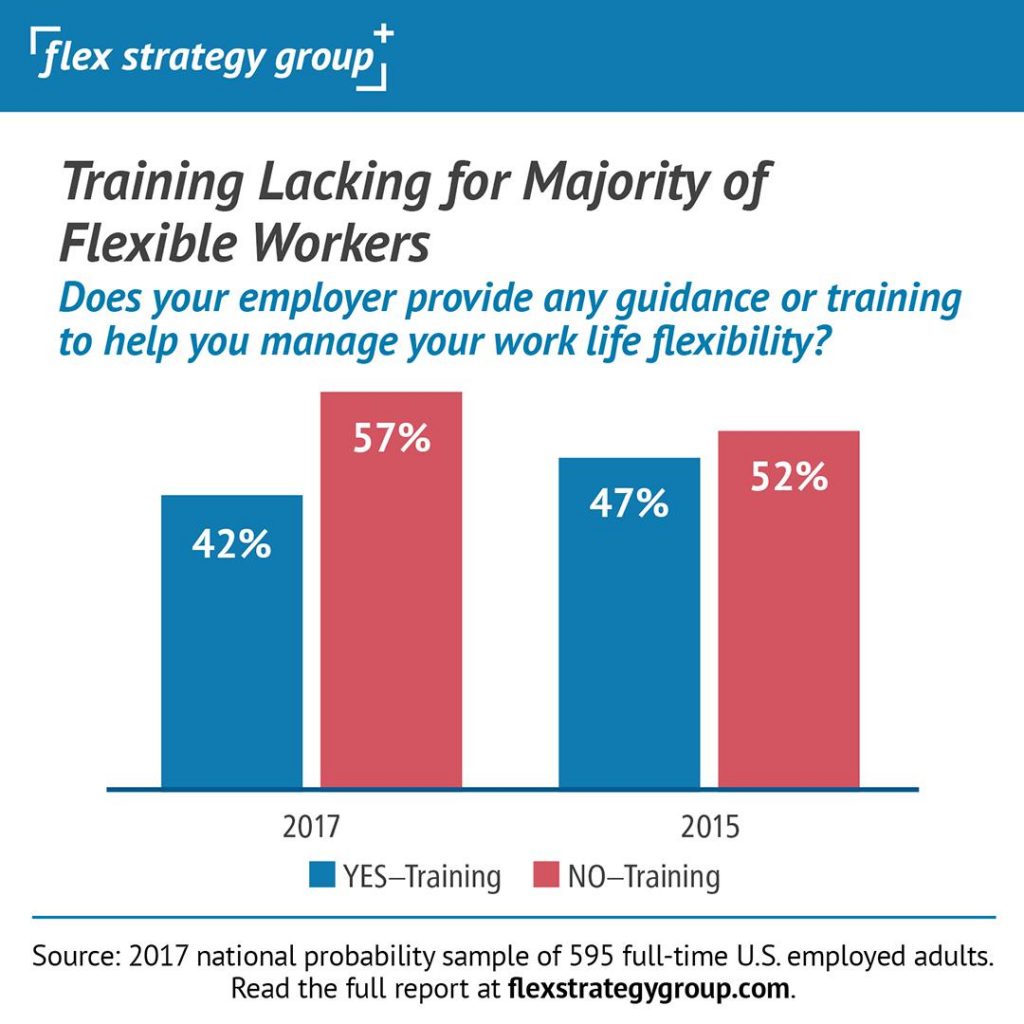 #MillennialTalk Recap: "Leading Your Flexible Work Team…and Loving It ...